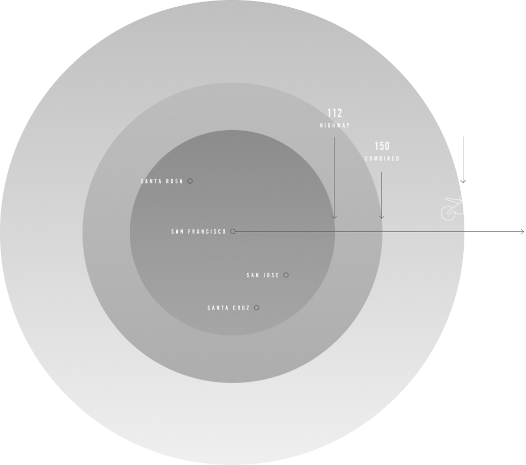 Charging Range Zero Motor